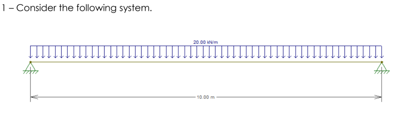 Solved Determine the funicular arch shape for the loading | Chegg.com