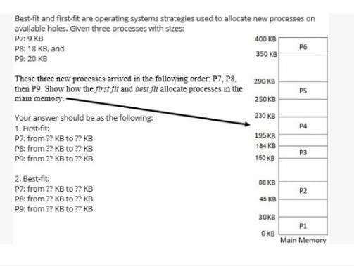 Solved P6 Best-fit and first-fit are operating systems | Chegg.com