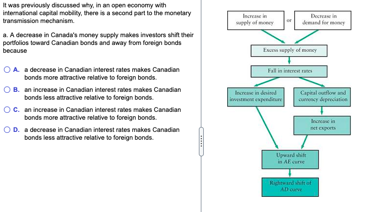 Solved Increase in supply of money or Decrease in demand for | Chegg.com