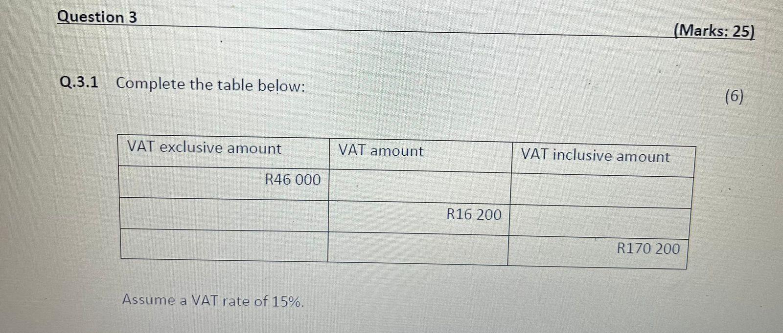 Solved Q.3.1 Complete the table below: (6) Assume a VAT rate | Chegg.com