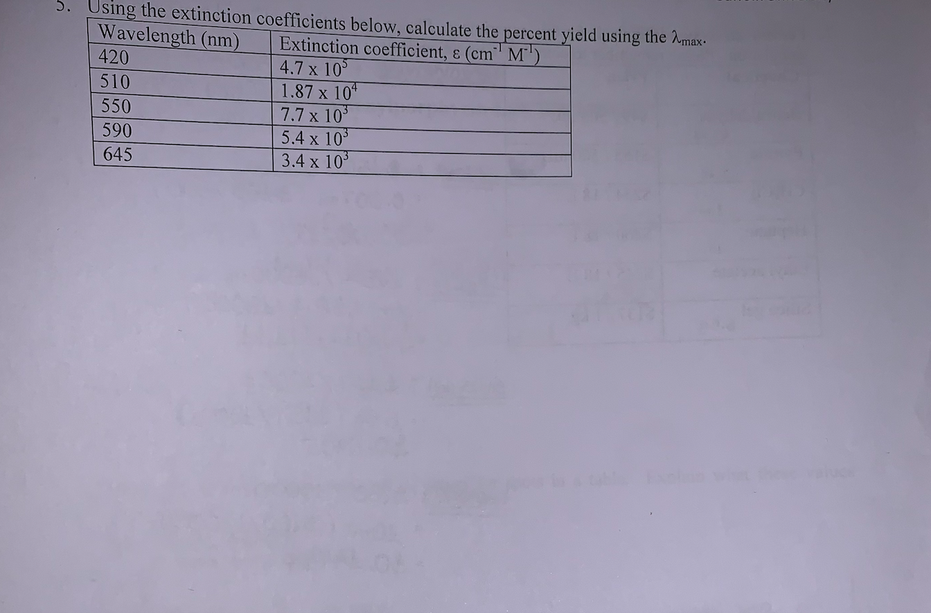 Solved Using The Extinction Coefficients Below, Calculate, 56% OFF