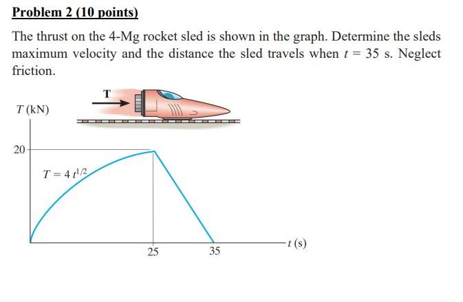 Solved Problem 2 (10 points) The thrust on the 4-Mg rocket | Chegg.com