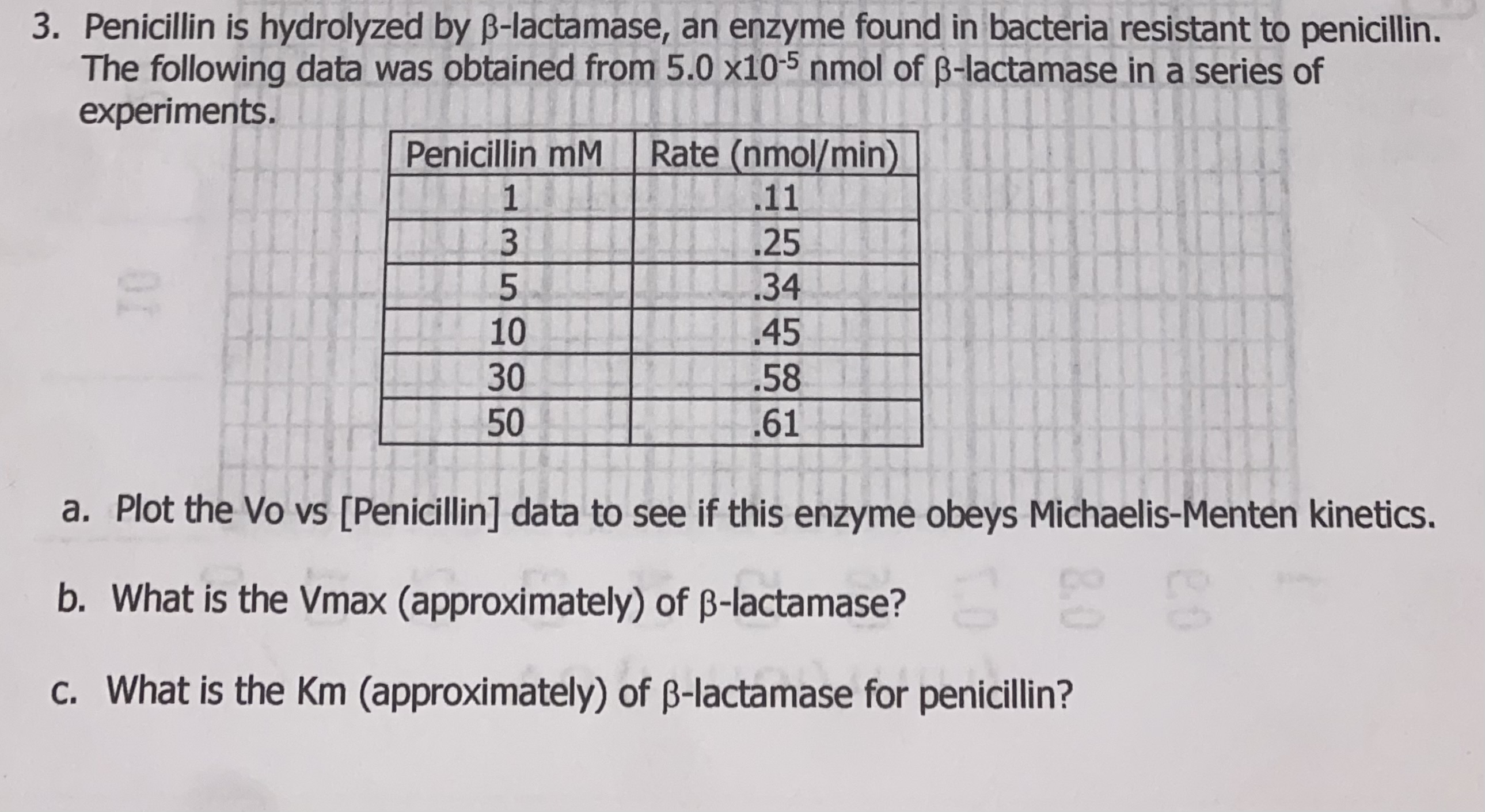 Solved 3. Penicillin is hydrolyzed by β-lactamase, an enzyme | Chegg.com