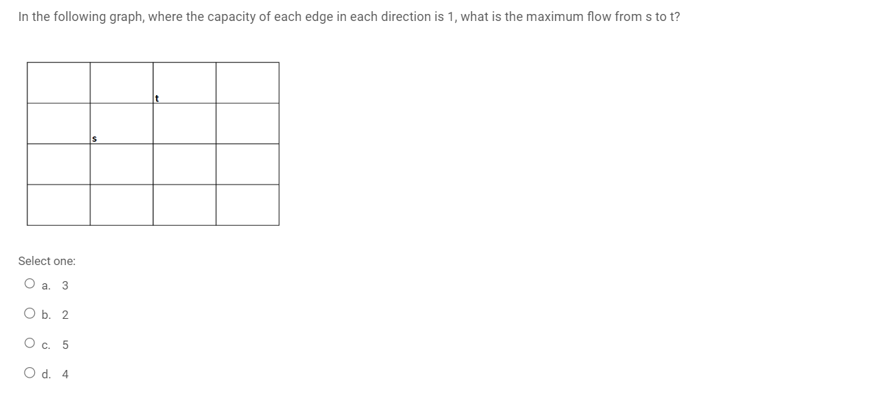 Solved In the following graph, where the capacity of each | Chegg.com