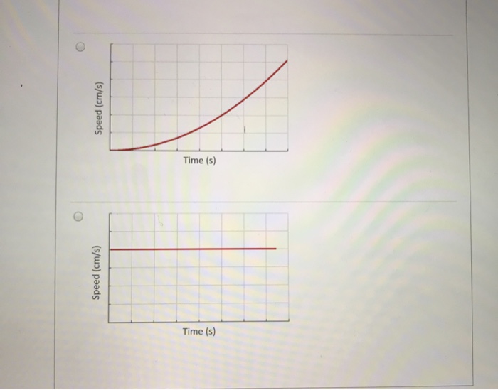 Solved The slope of the tangent to the position vs time | Chegg.com
