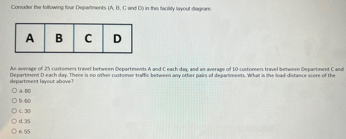 Solved Consider the following four Departments (A, B, C and | Chegg.com