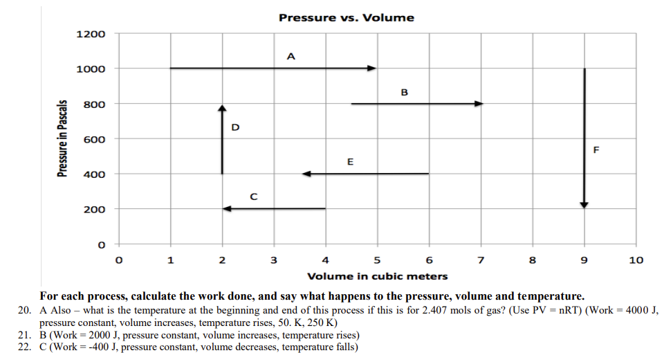 Solved For each process, calculate the work done, and say | Chegg.com