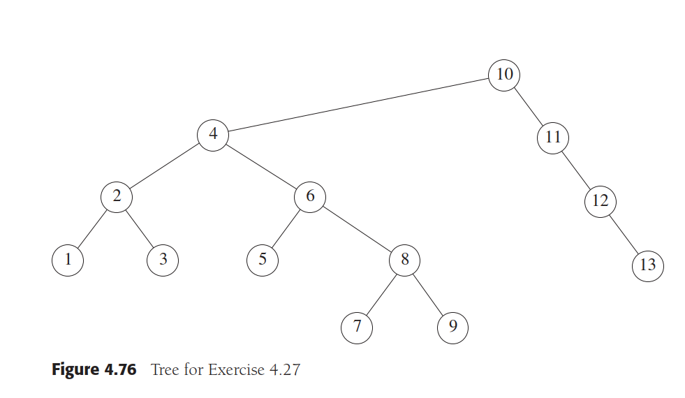 Solved 4.27 2 Show the result of accessing the keys 3, 9, 1, | Chegg.com