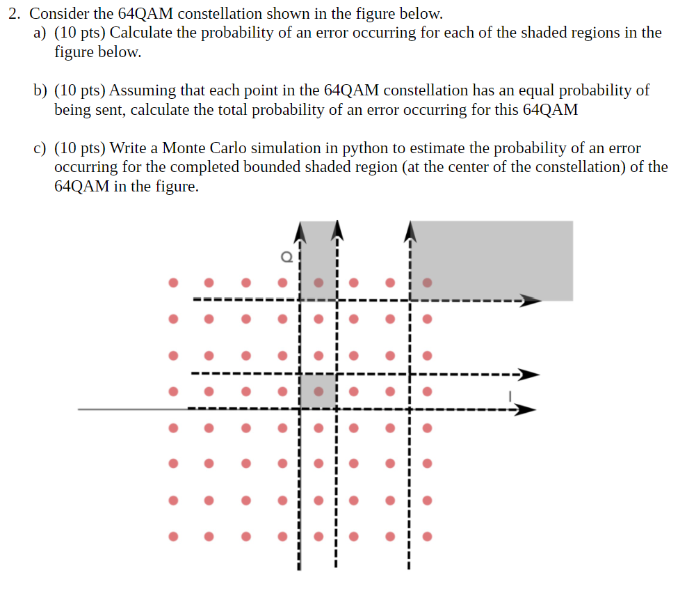 Solved 2. Consider the 64QAM constellation shown in the | Chegg.com