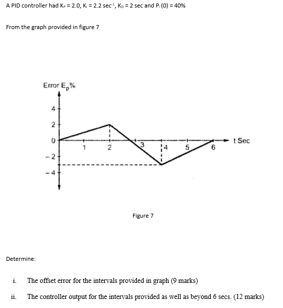 Solved 2.0, Ki 2.2 sec, Ko = 2 sec and P (0) 40 % A PID | Chegg.com