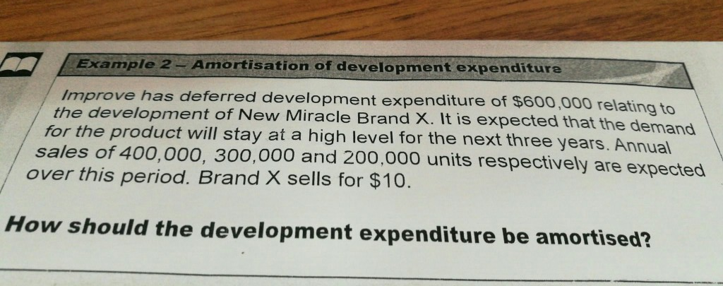 Solved Example 2 Amortisation of development expenditure | Chegg.com