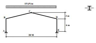 Solved The symmetrical framed structure shown is hinged at | Chegg.com