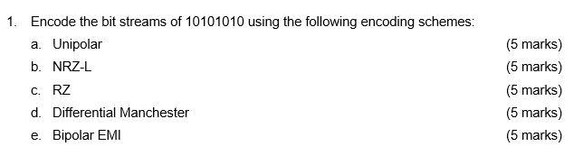 Solved 1. Encode the bit streams of 10101010 using the | Chegg.com