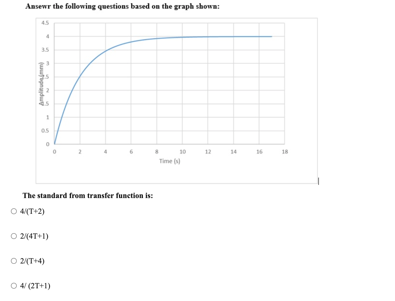 Solved Ansewr the following questions based on the graph | Chegg.com