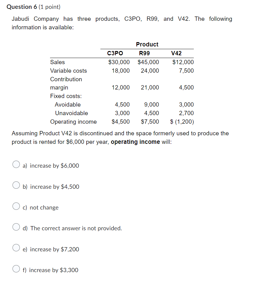 Solved Question 6 (1 ﻿point)Jabudi Company has three | Chegg.com