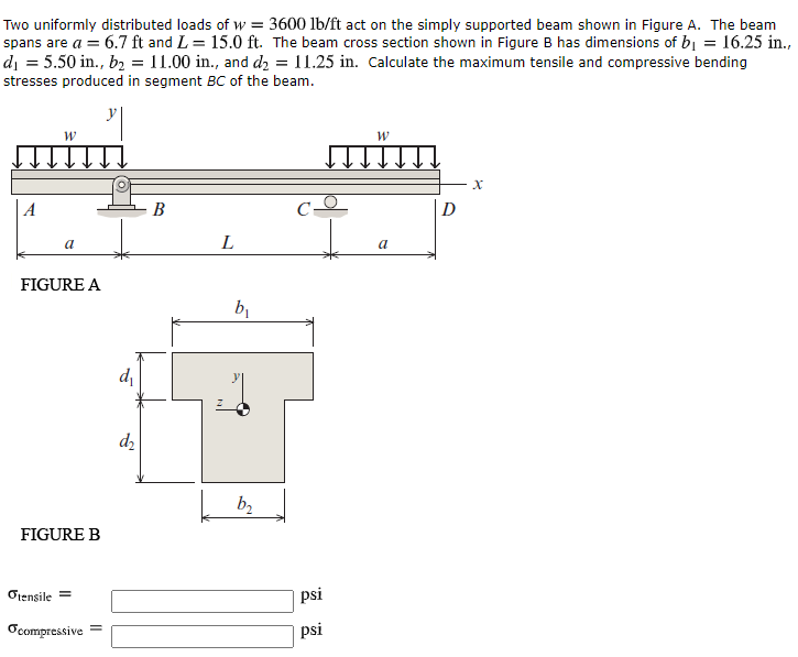 Solved Two uniformly distributed loads of w = 3600 lb/ft act | Chegg.com
