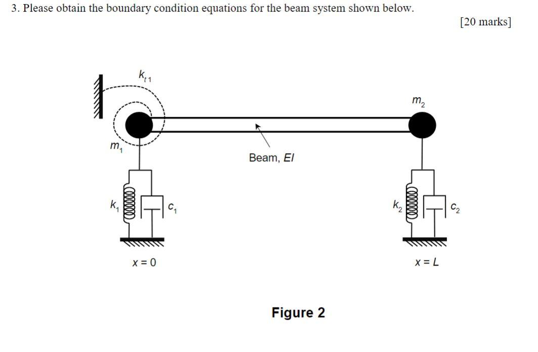 Solved 3. Please obtain the boundary condition equations for | Chegg.com