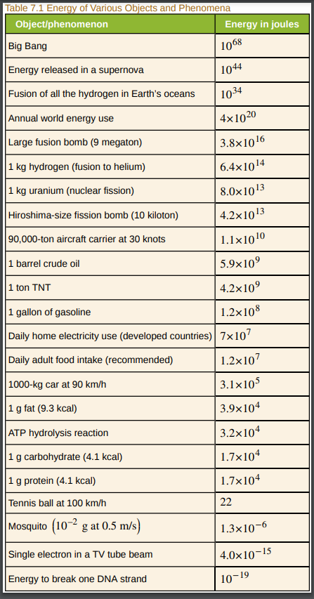 Solved Using values from this table, how many DNA molecules | Chegg.com