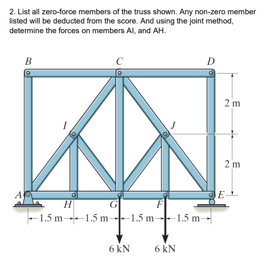 Solved 2. List all zero-force members of the truss shown. | Chegg.com