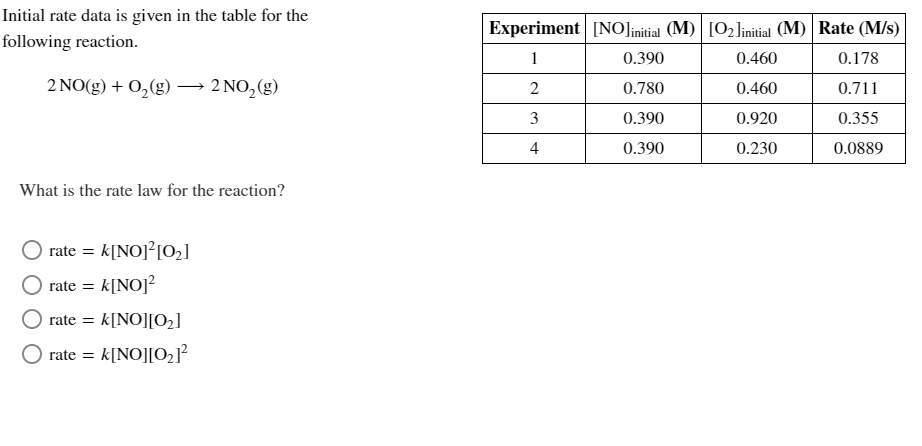 Solved Initial rate data is given in the table for the | Chegg.com
