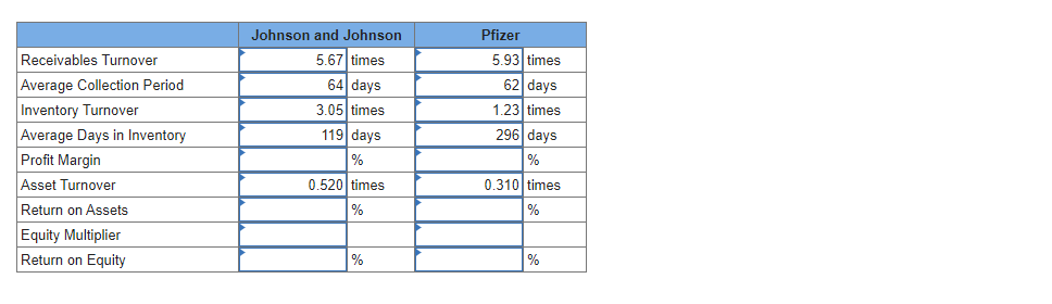 Solved Presented below are condensed financial statements | Chegg.com