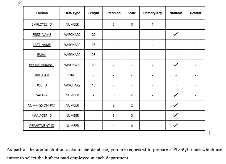 Solved As part of the administration tasks of the database, | Chegg.com
