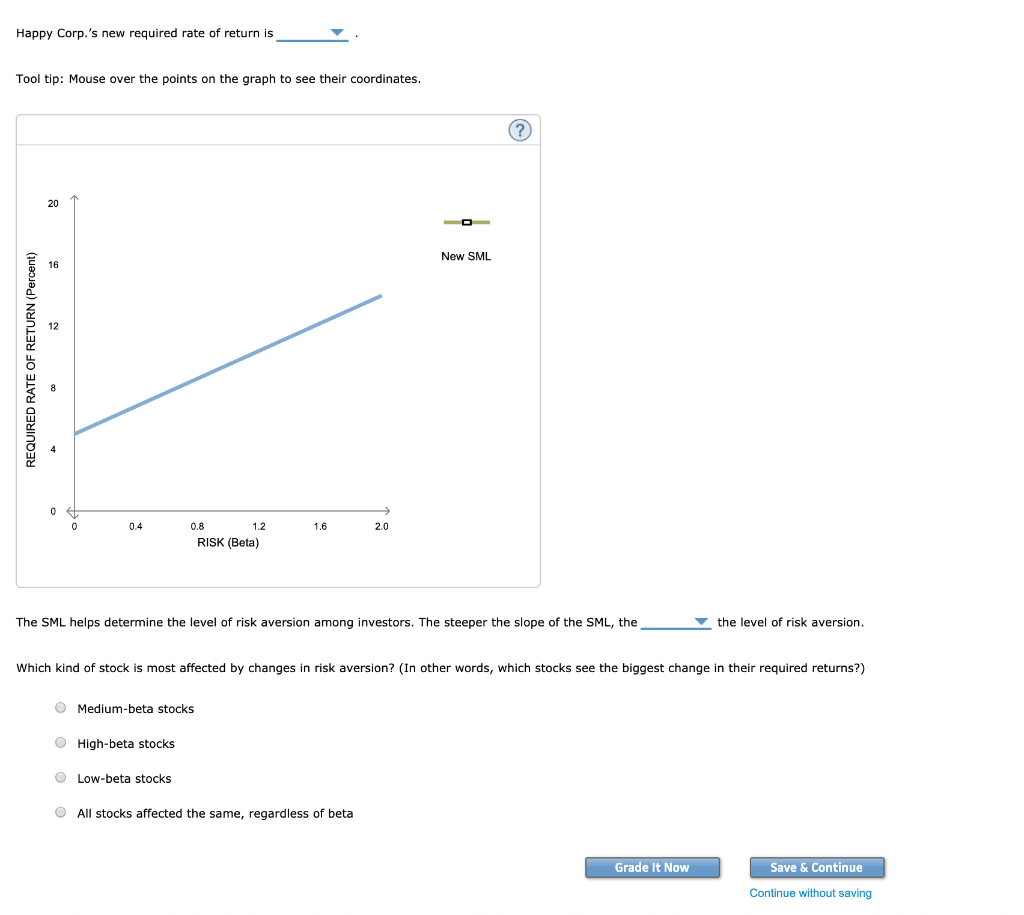 Happy Corp.'s new required rate of return is Tool | Chegg.com
