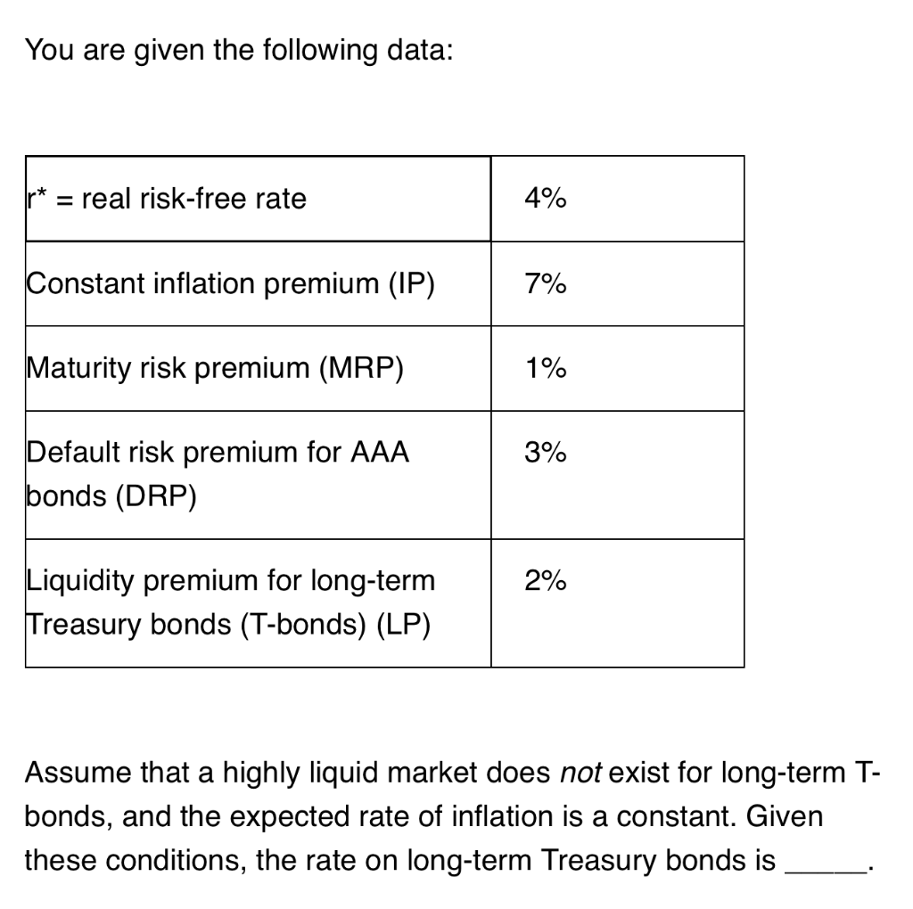 Solved You are given the following data: r* = real risk-free | Chegg.com