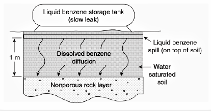Liquid benzene, a common industrial solvent with a | Chegg.com
