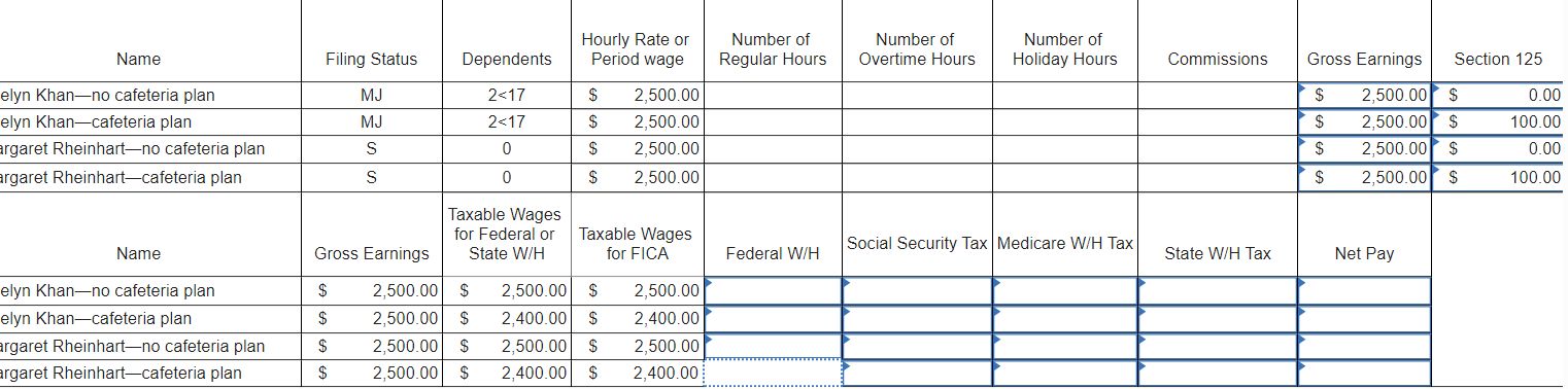 Solved compute the net pay for Evelyn Khan and Margaret | Chegg.com