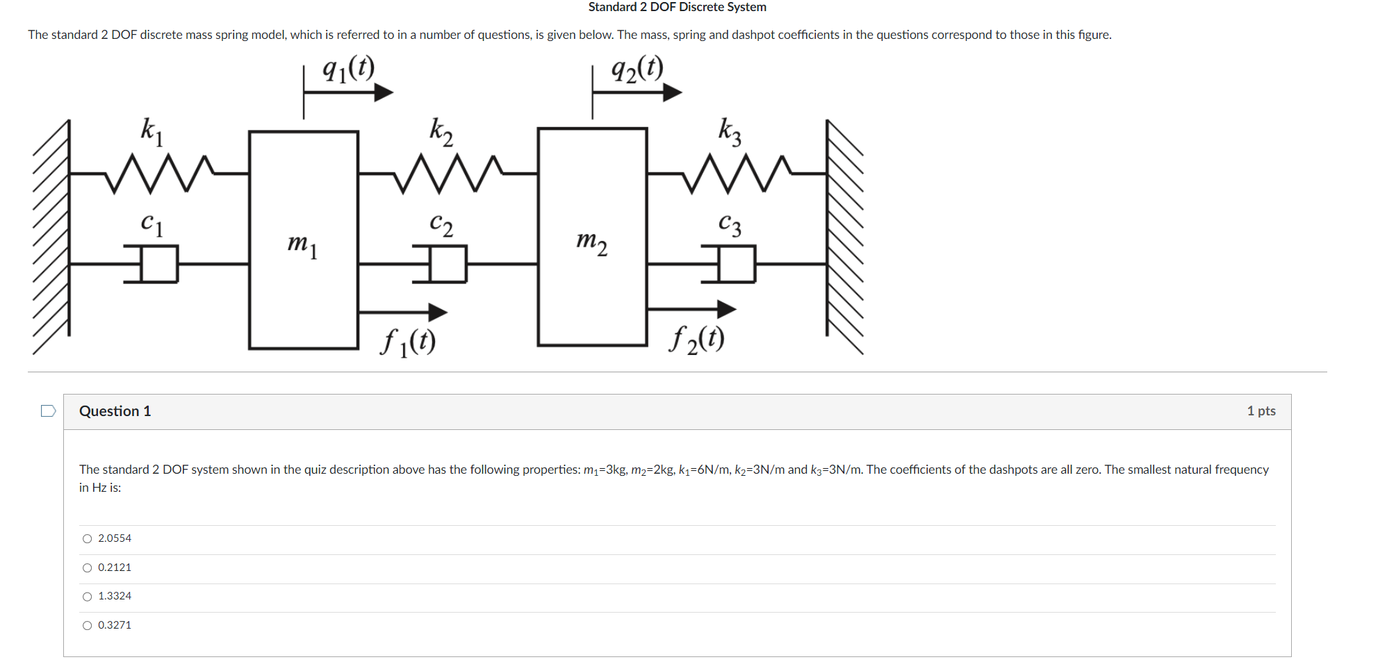 Solved in Hz is: 2.05540.21211.33240.3271 | Chegg.com