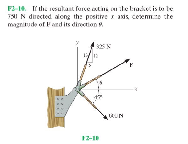Solved If the resultant force acting on the bracket is to be | Chegg.com