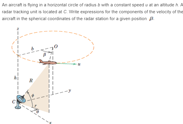 Solved An aircraft is flying in a horizontal circle of | Chegg.com