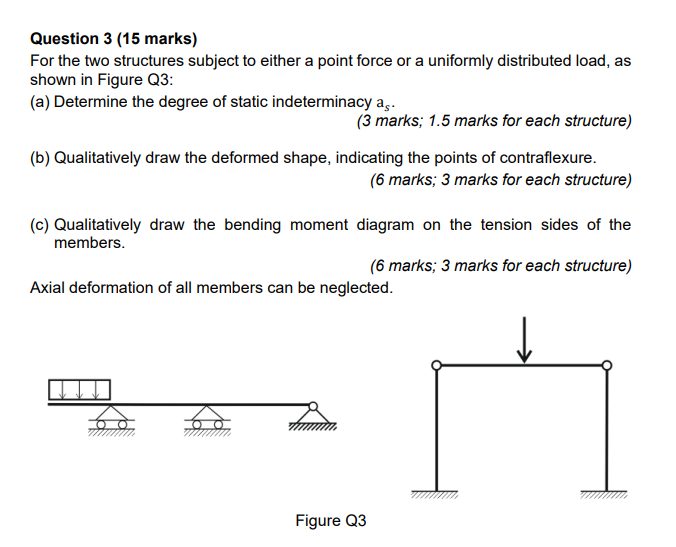 Solved Question 3 (15 marks) For the two structures subject | Chegg.com
