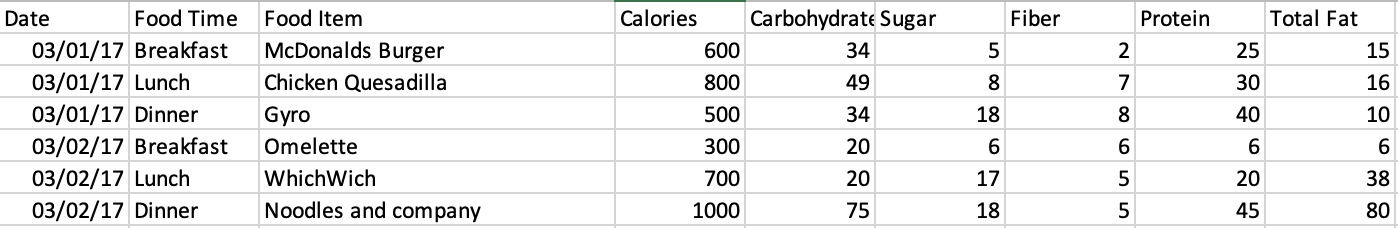 Solved Details The goal of this project is to create a | Chegg.com