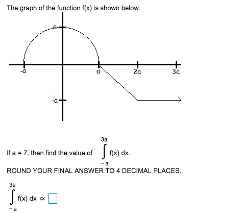 Solved The graph of the function f(x) is shown below 2a 3a | Chegg.com