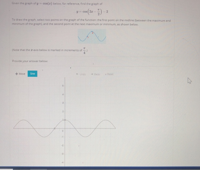 Solved Given the graph of y- cos(z) below, for reference, | Chegg.com