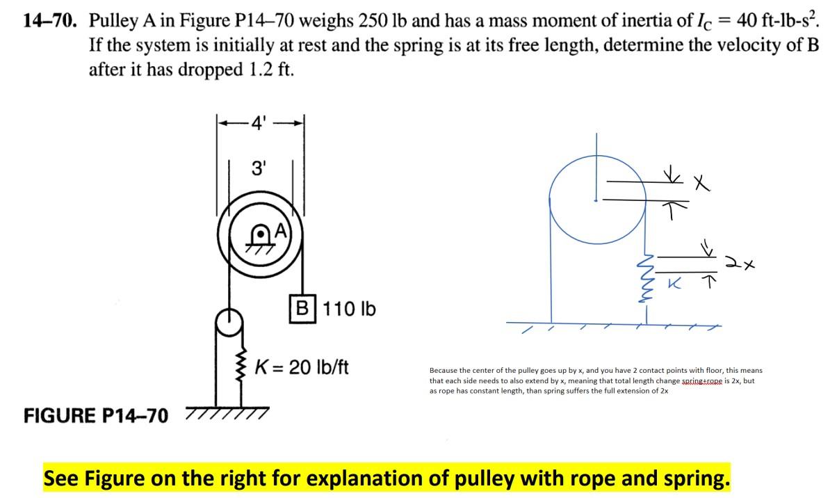 Solved Please use Work-Energy Method to solve this question. | Chegg.com