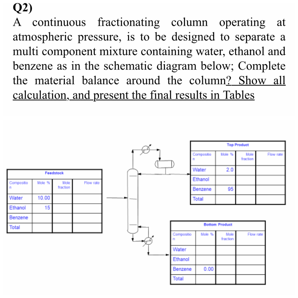 Solved Q2) A continuous fractionating column operating at | Chegg.com