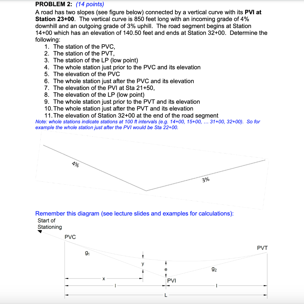 Solved PROBLEM 2: (14 points) A road has two slopes (see | Chegg.com