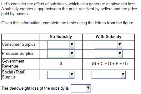 Solved Let's consider the effect of subsidies, which also | Chegg.com
