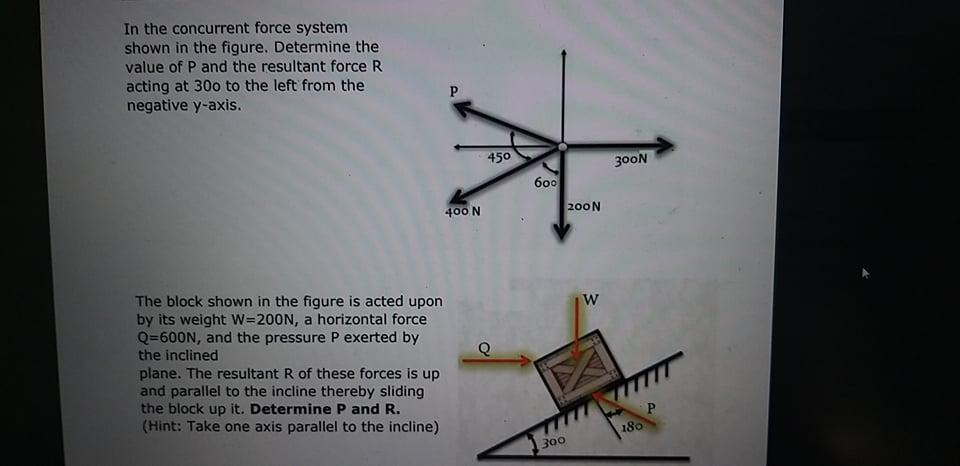 Solved In the concurrent force system shown in the figure. | Chegg.com