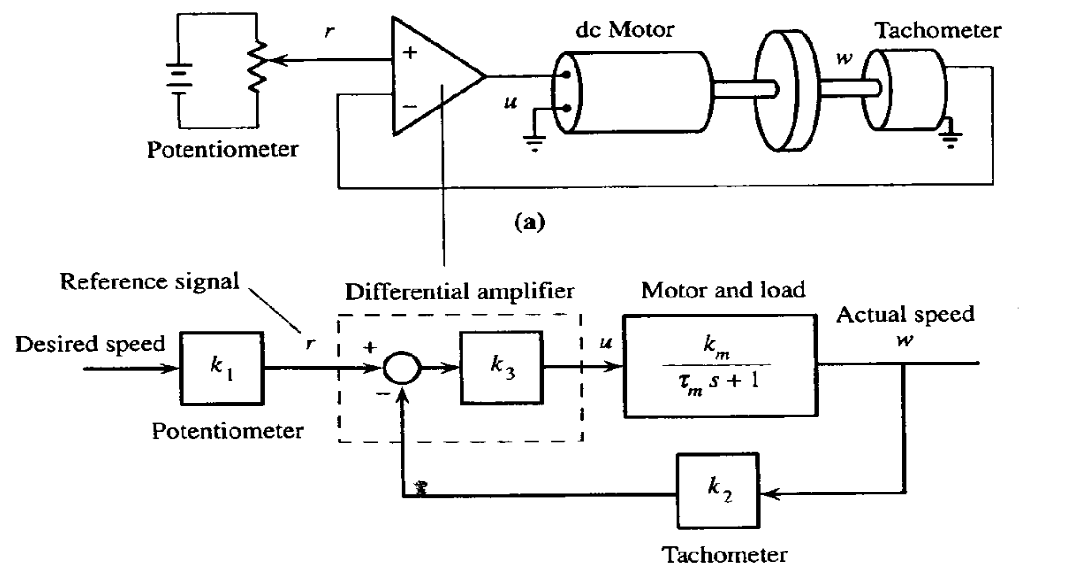 Solved Find the open loop transfer function for | Chegg.com