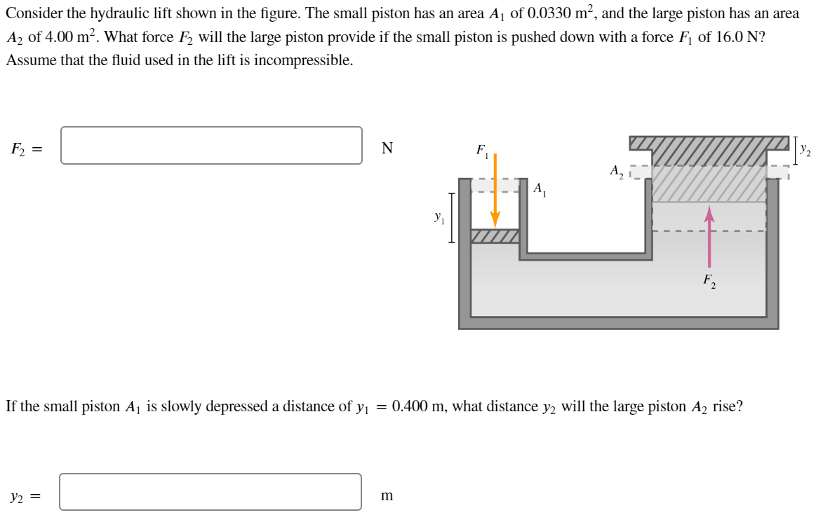 Solved Consider the hydraulic lift shown in the figure. The | Chegg.com
