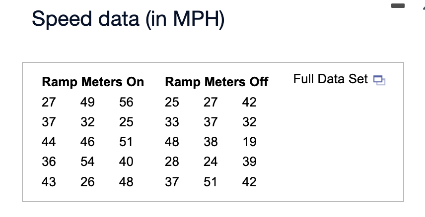 Solved Ramp Metering Is A Traffic Engineering Idea That