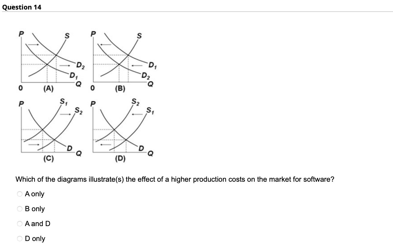 Solved Question 14 Which of the diagrams illustrate(s) the | Chegg.com