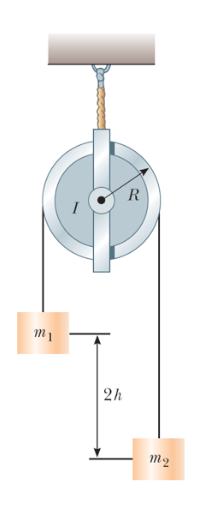 Solved Consider two objects with m1 > m2 connected by a | Chegg.com