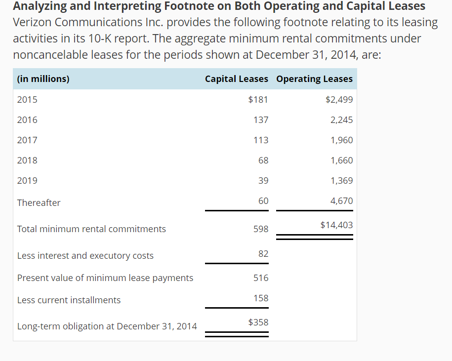 Solved Analyzing and Interpreting Footnote on Both Operating | Chegg.com