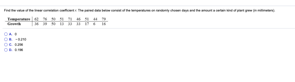 Solved Find the value of the linear correlation coefficient | Chegg.com