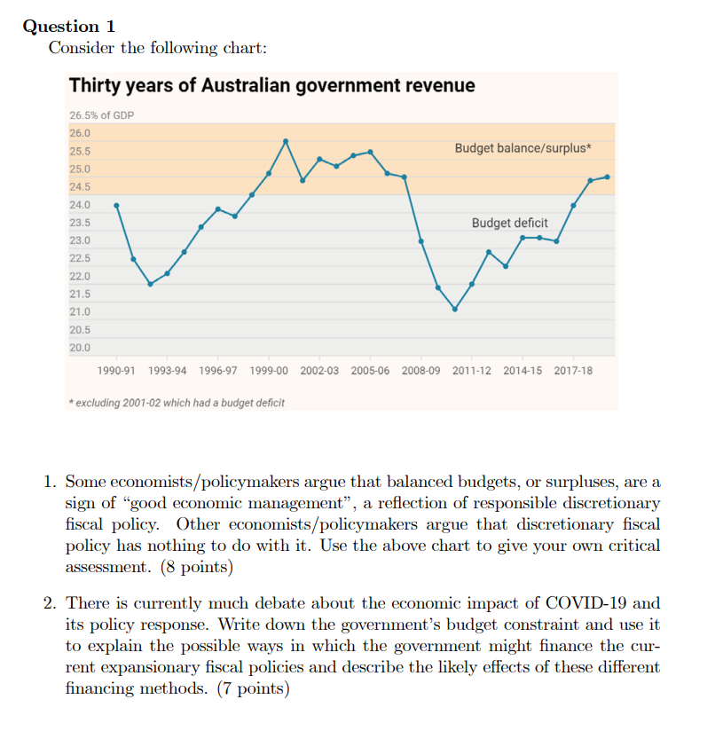 Question 1 Consider the following chart: Thirty years | Chegg.com